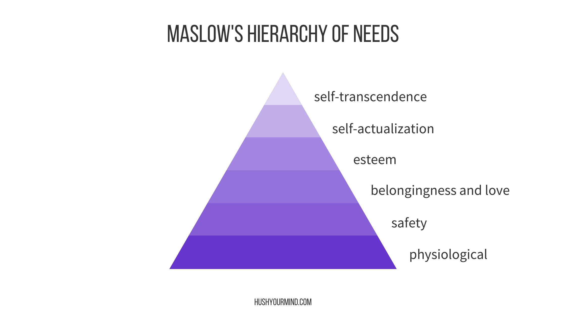 How-Maslow’s-Pyramid-Helped-Me-Understand-People-Hush-Your-Mind-4 ...